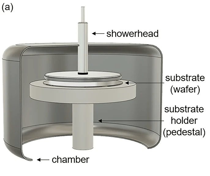 Shower head optimization – semiconductor (J. Intell. Manuf., 2024 ...
